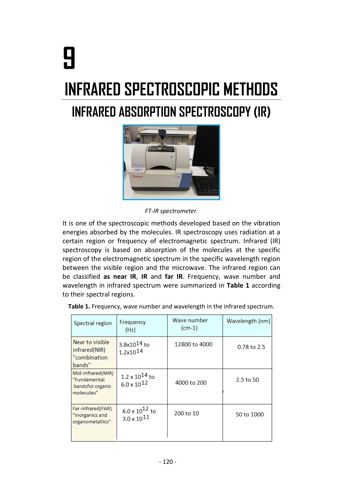Instrumental Analysis Laboratory Manual | ADVERTI